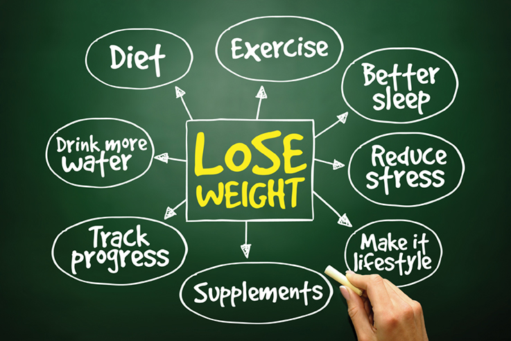 Guidance on New Year's Resolutions | UCF Health
